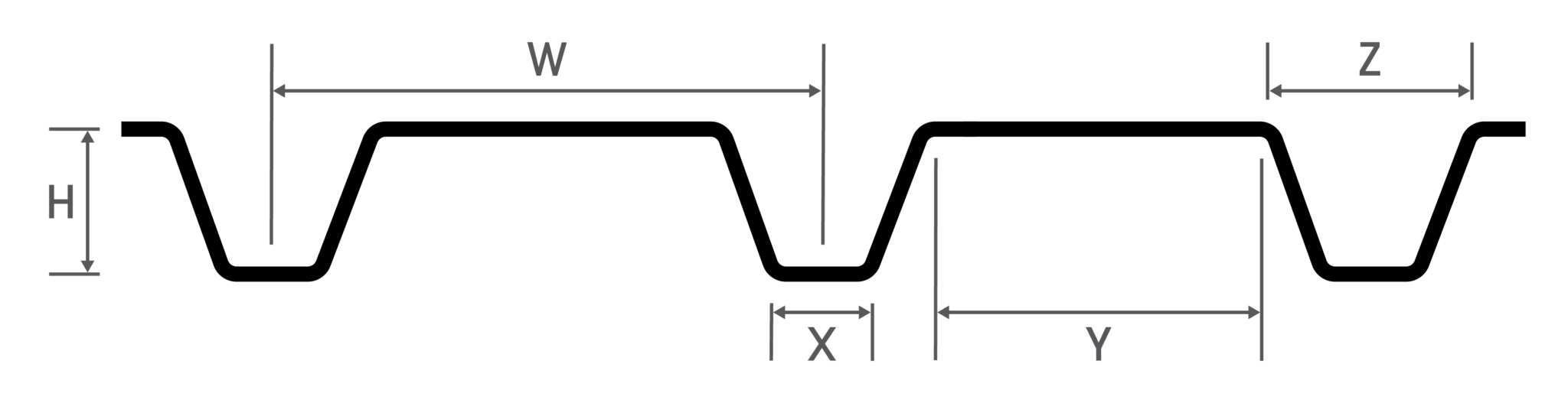 Identify your steel deck or metal deck profiles - Match your deck